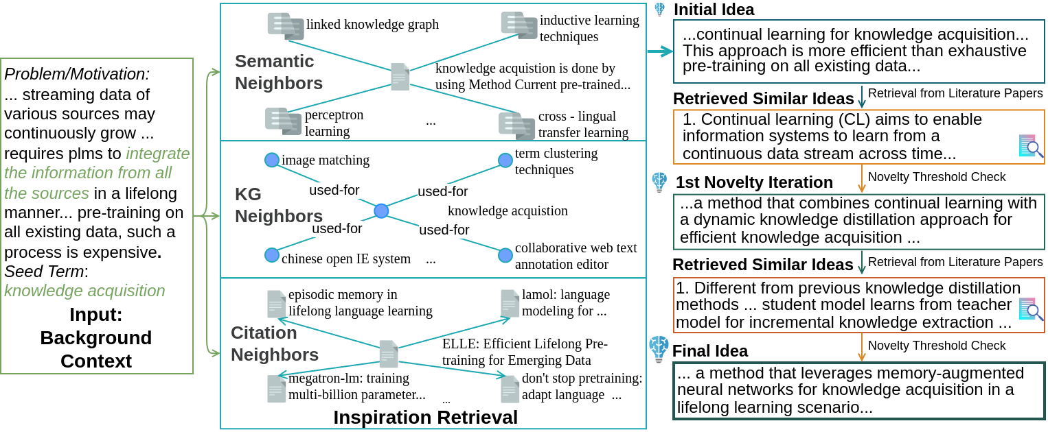 Github Eaglew Scientific Inspiration Machines Optimized For Novelty Official Implementation